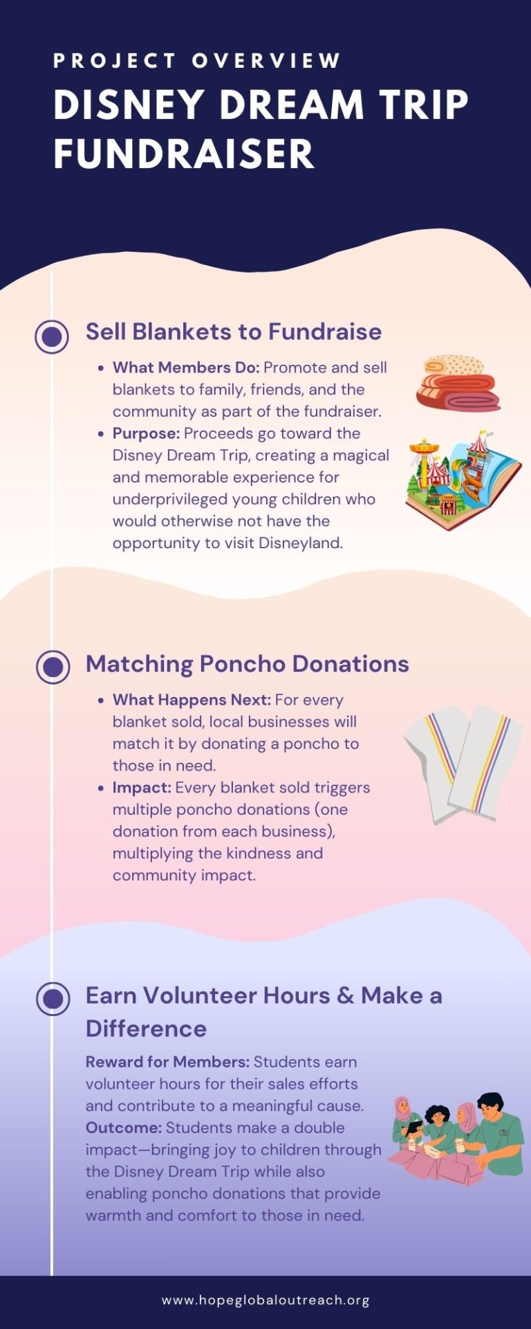 Dream Trip Fundraiser – Hope Global Outreach